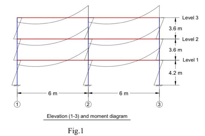 Solved Required: 1. Determine the La for columns (A2 at | Chegg.com