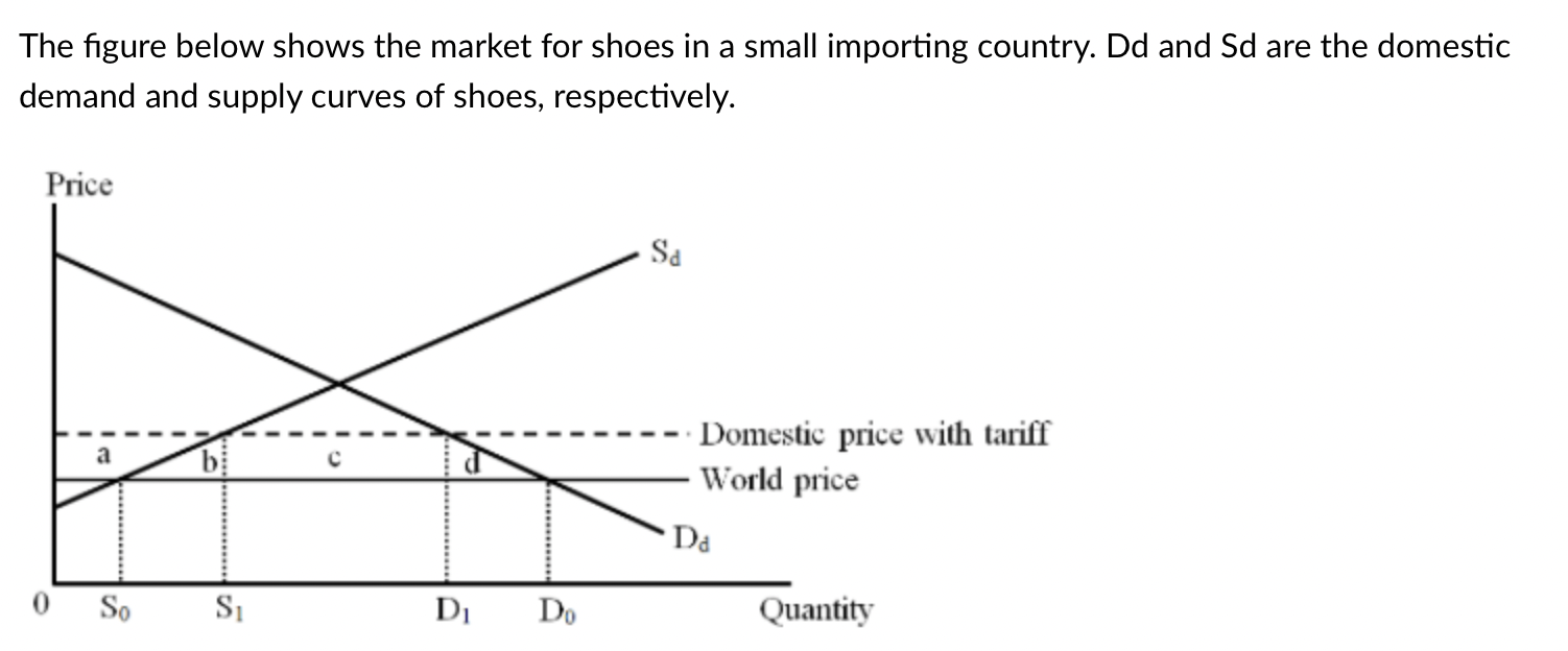 Solved 1. The imposition of a tariff on shoes caused | Chegg.com