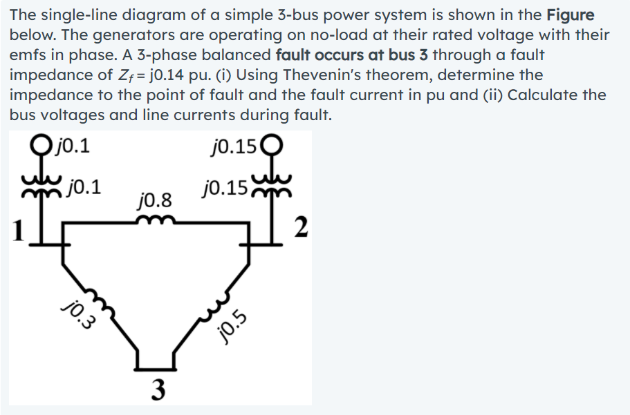 Solved The single-line diagram of a simple 3-bus power | Chegg.com