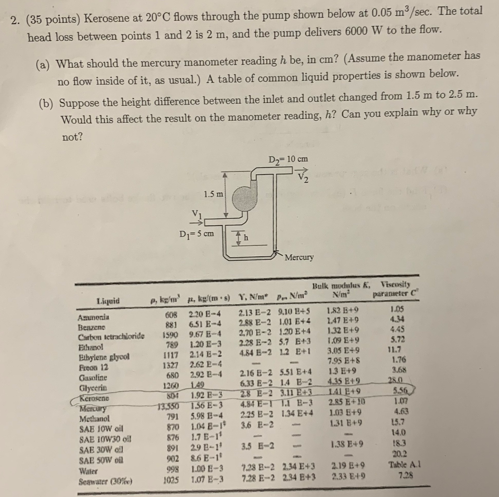 Solved 2. (35 points) Kerosene at 20°C flows through the | Chegg.com