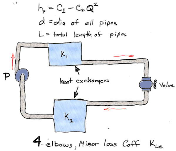 Solved P : h₂ = C₁-C₂Q² d=dia of all pipes L = total length | Chegg.com