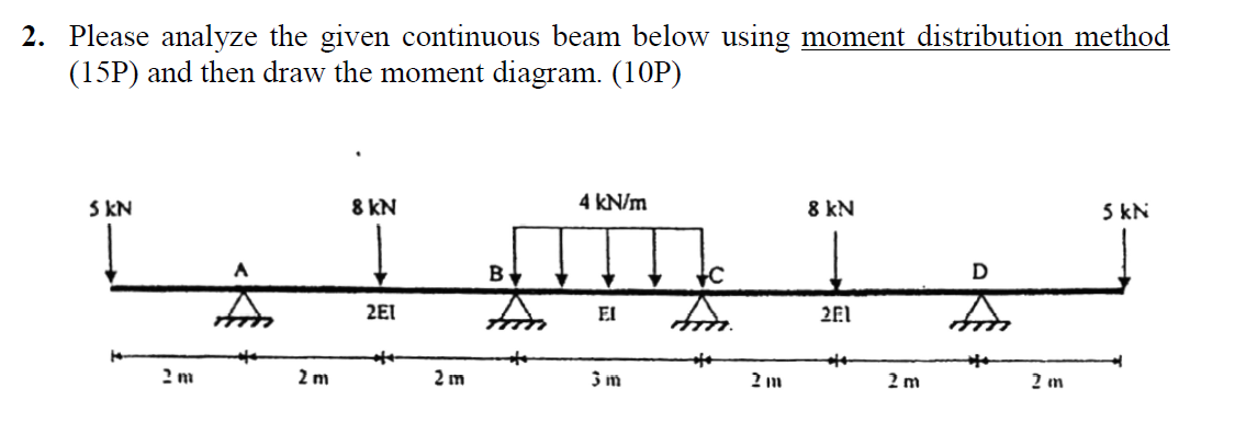 Solved Please analyze the given continuous beam below using | Chegg.com