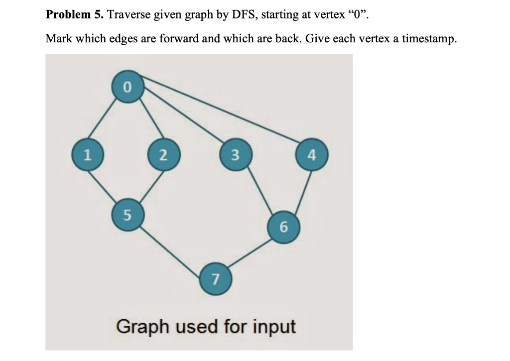 Solved Problem 5. Traverse given graph by DFS, starting at | Chegg.com