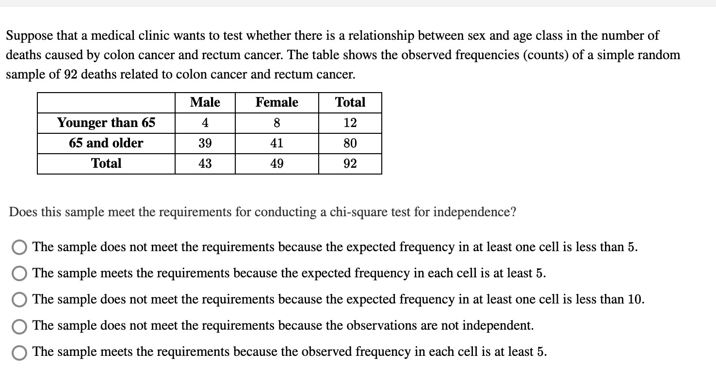 Solved Suppose that a medical clinic wants to test whether | Chegg.com