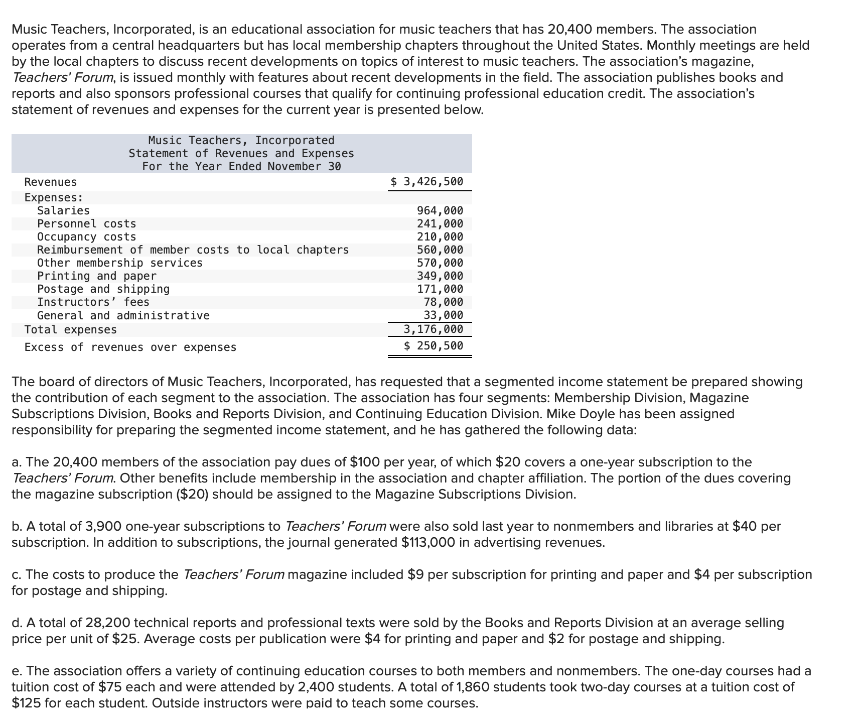 Solved r nf Salary Costs And Space Occupied By Division Chegg