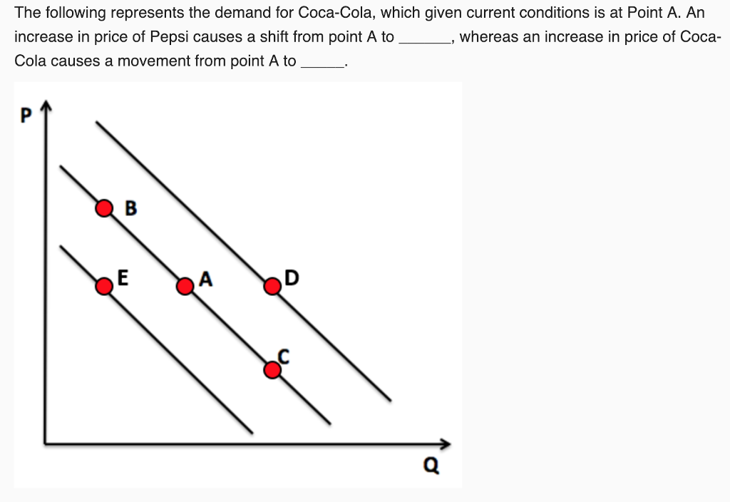 Solved The following represents the demand for Coca-Cola, | Chegg.com