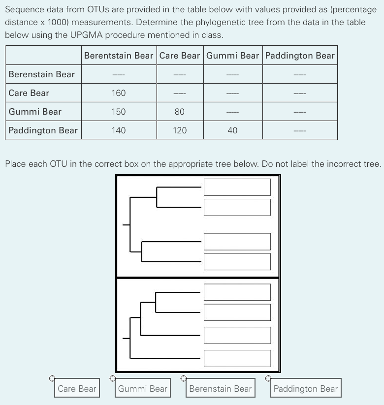 Sequence data from OTUs are provided in the table | Chegg.com