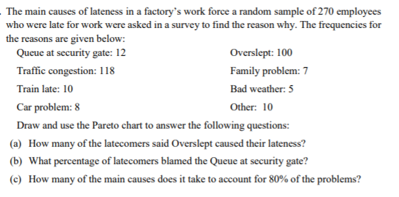 Solved The main causes of lateness in a factory's work force | Chegg.com