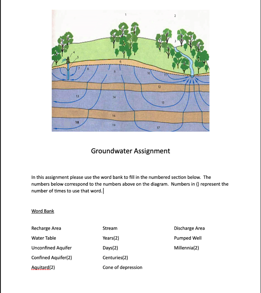 Solved 14 15 16 18 19 17 Groundwater Assignment In this | Chegg.com