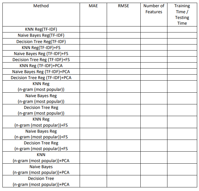 Solved You need to code the project in Python language. | Chegg.com