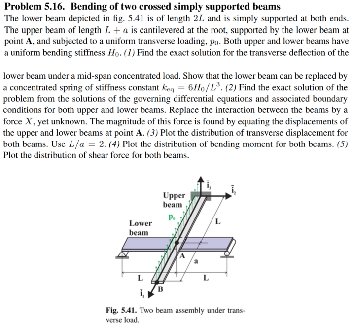Solved Problem 5.16. ﻿Bending of two crossed simply | Chegg.com