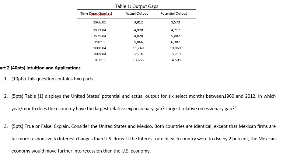 Solved Table 1: Output Gaps Actual Output Potential Output | Chegg.com