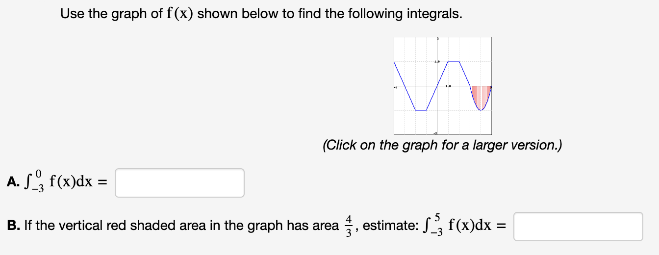Solved Use the graph of f(x) shown below to find the | Chegg.com