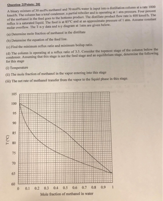 A binary mixture of 30 mol% methanol and 70 mol% | Chegg.com