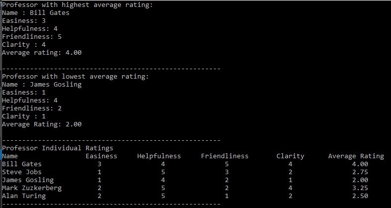 COSC 1437 - Assignment 1: Professor Rating | Chegg.com
