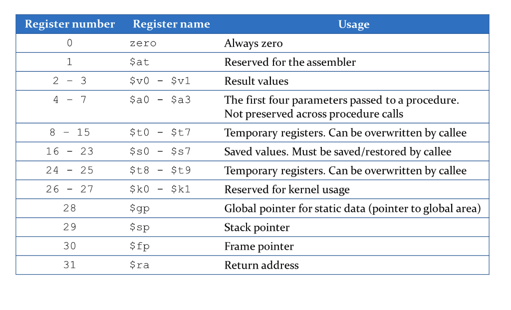 Solved 1. One of the goals in this course is to interpret | Chegg.com