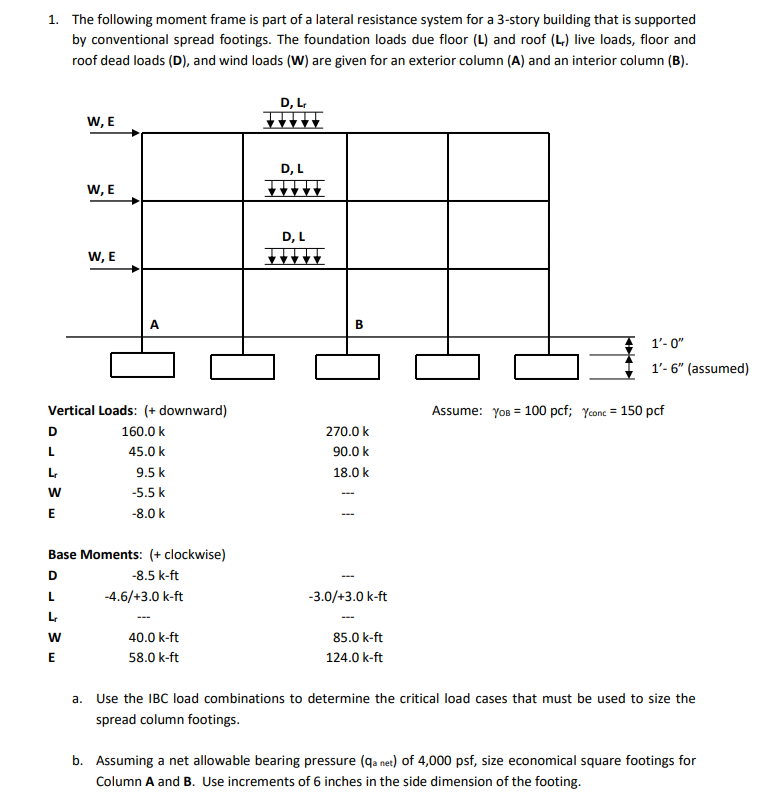 Solved a. ﻿Use the IBC load combinations to determine the | Chegg.com