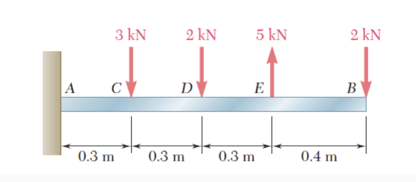 Solved Find support reactions at A. | Chegg.com