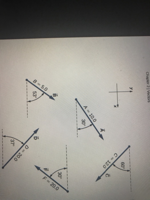 Solved Given the vectors in the preceding figure, find | Chegg.com