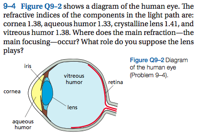 Solved 9-4 Figure Q9-2 shows a diagram of the human eye. The | Chegg.com