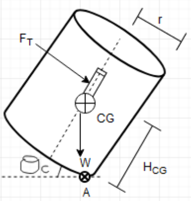 Solved Cylinder with open top is filled with water is tilted | Chegg.com