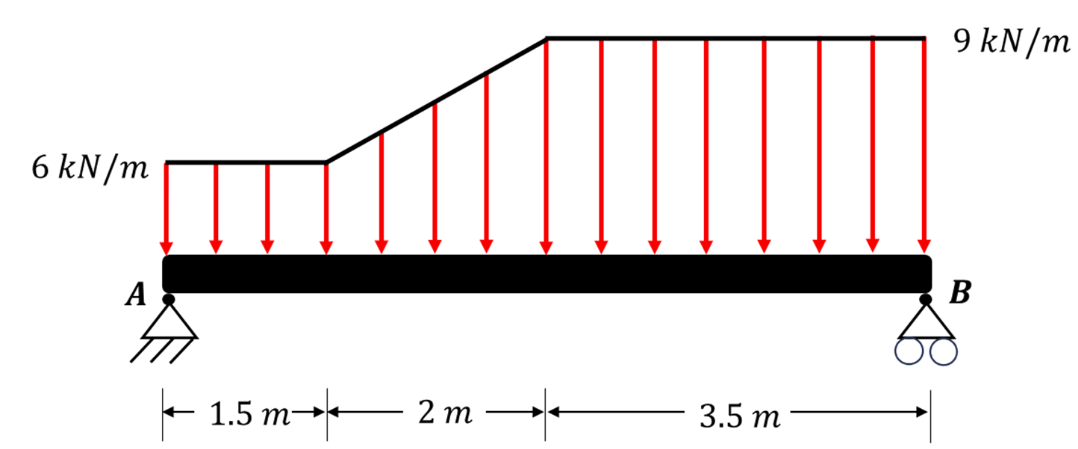 Solved Calculate the centroid of the areas under the | Chegg.com