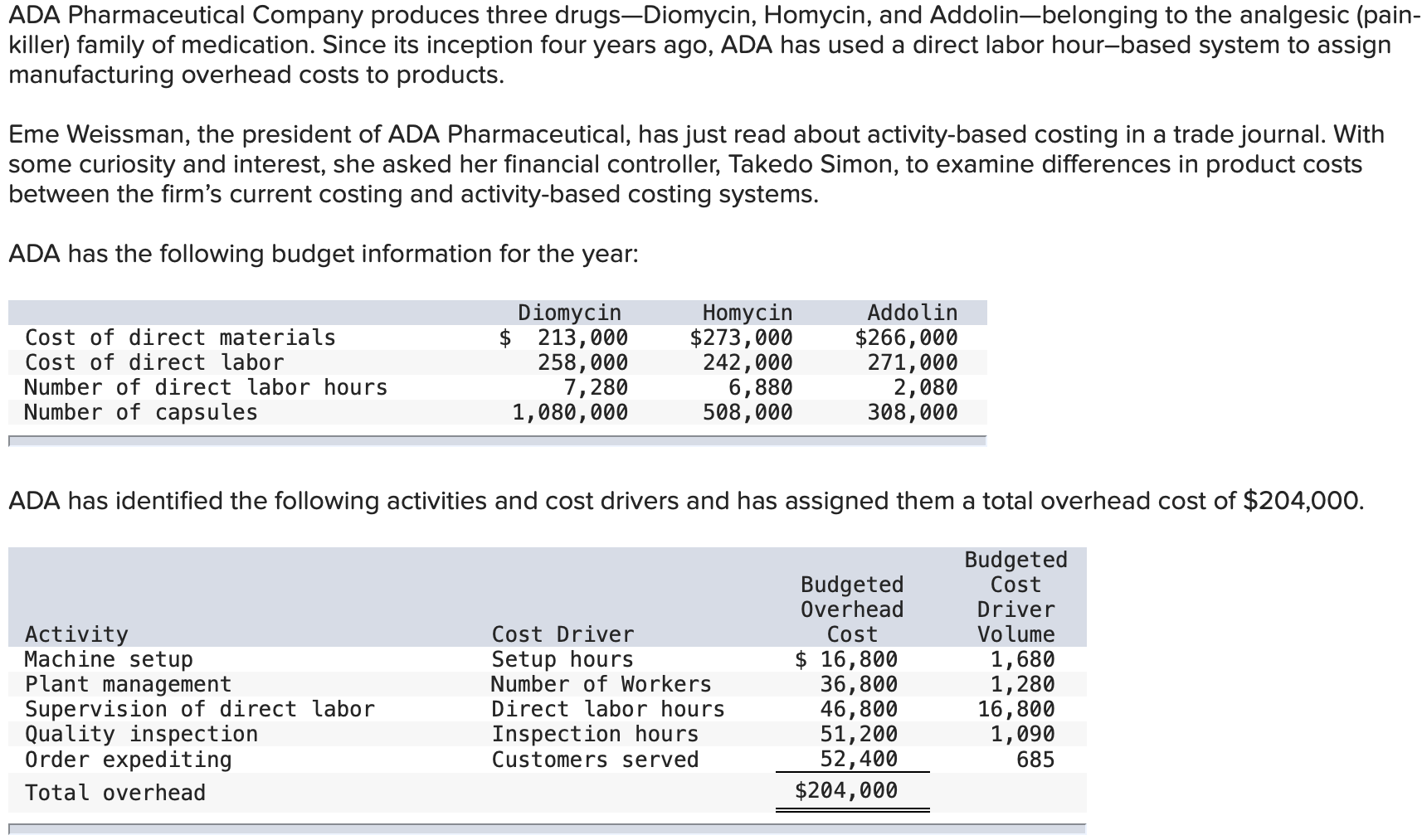 Solved ADA Pharmaceutical Company produces three | Chegg.com