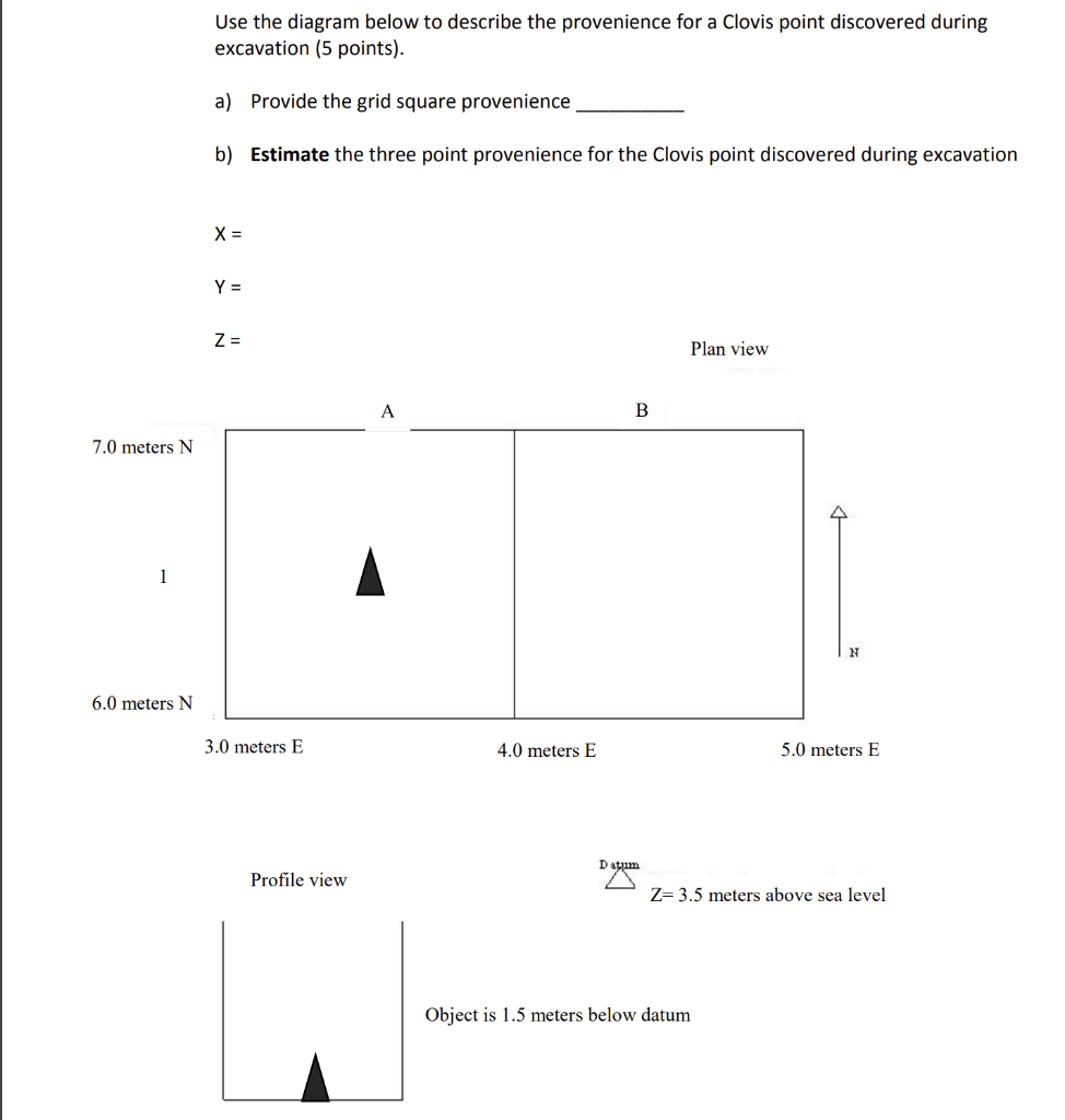 Use the diagram below to describe the provenience for | Chegg.com