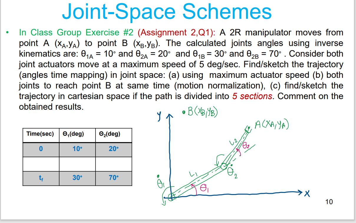 Solved In Class Group Exercise \#2 (Assignment 2,Q1): A 2R | Chegg.com