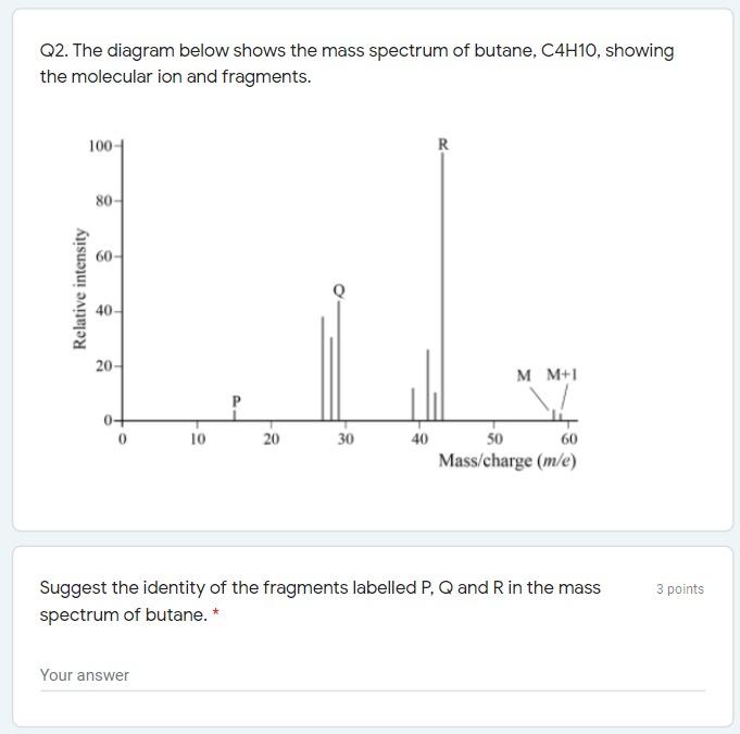 Solved Q2. The diagram below shows the mass spectrum of | Chegg.com