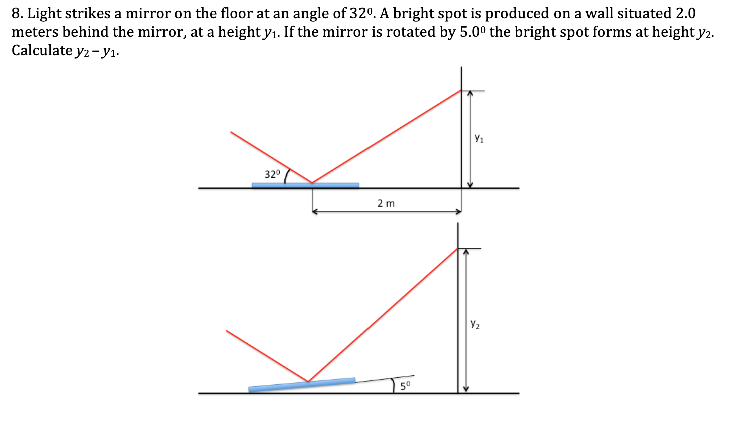 Solved Light strikes a mirror on the floor at an angle | Chegg.com