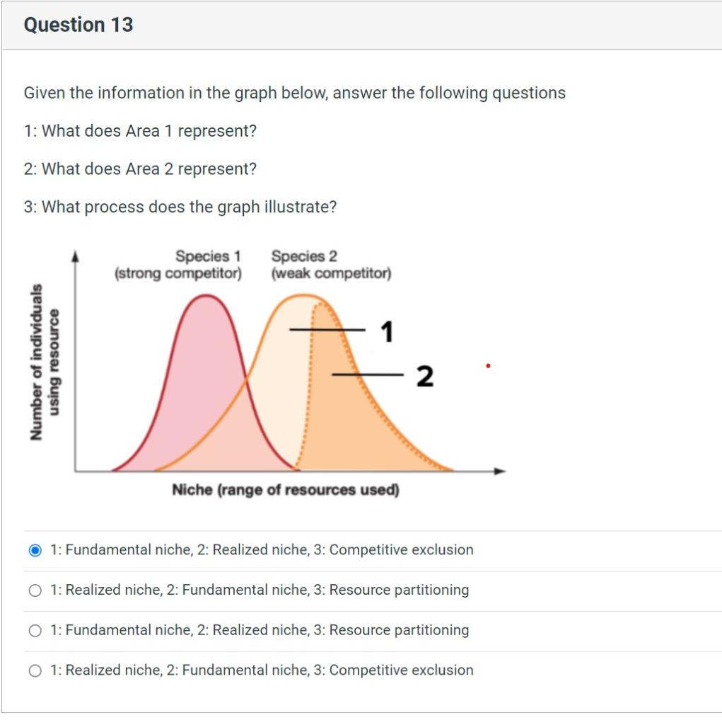Solved Question 13 Given the information in the graph below, | Chegg.com