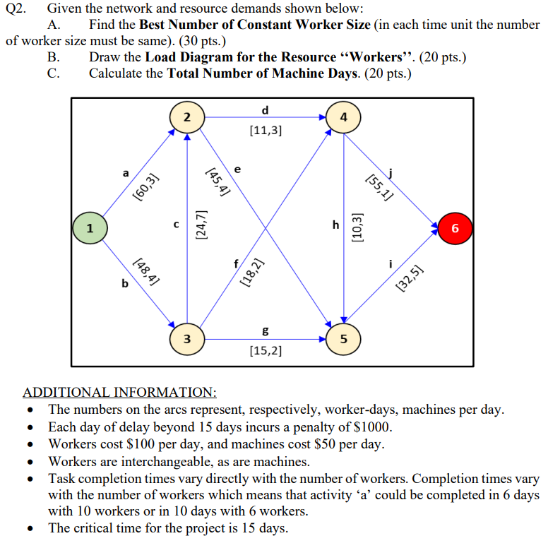 Q2. Given the network and resource demands shown | Chegg.com