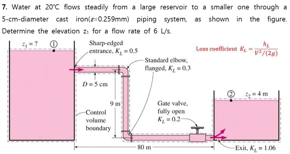Solved 7. Water at 20°C flows steadily from a large | Chegg.com