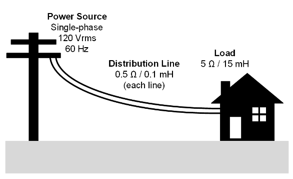 Solved The diagram above shows a power distribution system, | Chegg.com