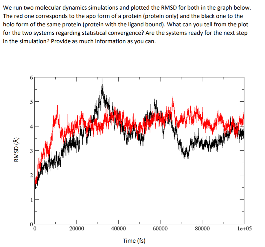 We run two molecular dynamics simulations and plotted | Chegg.com