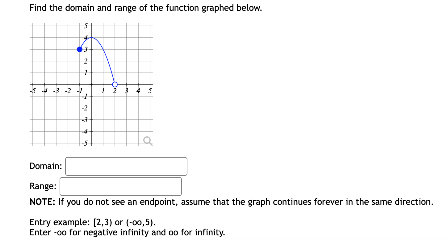 Solved Find the domain and range of the function graphed | Chegg.com