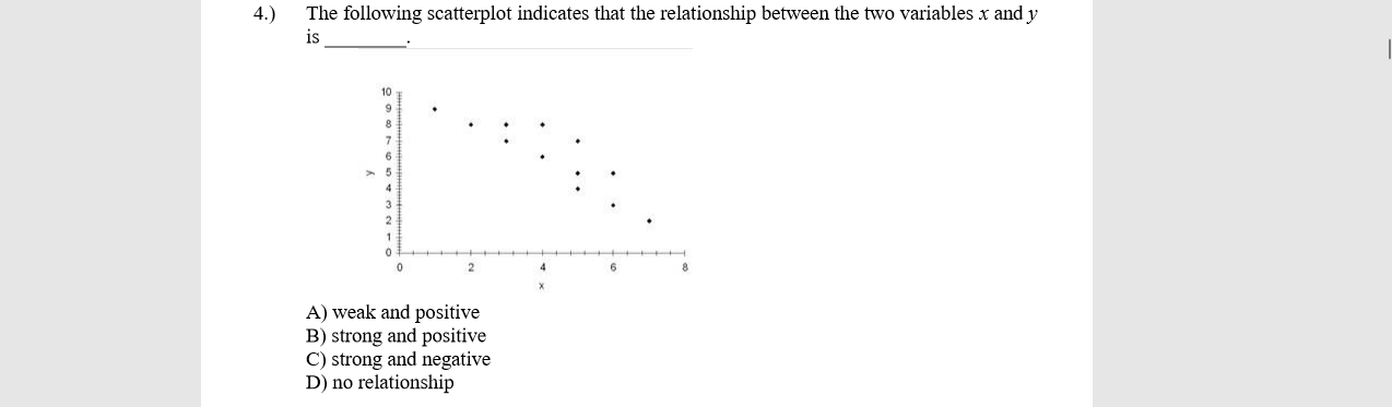 Solved The following scatterplot indicates that the | Chegg.com
