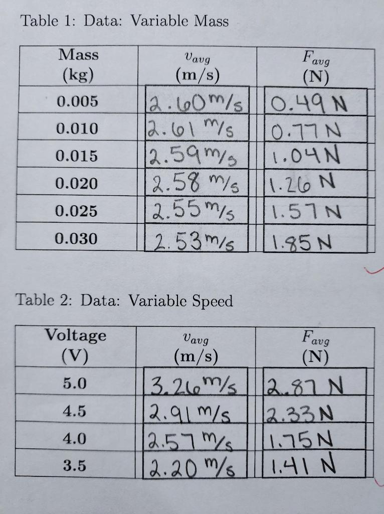 Solved Table 1: Data: Variable Mass Table 2: Data: Variable | Chegg.com Solved Table 1: Data: Variable Mass Table 2: Data: Variable | Chegg.com