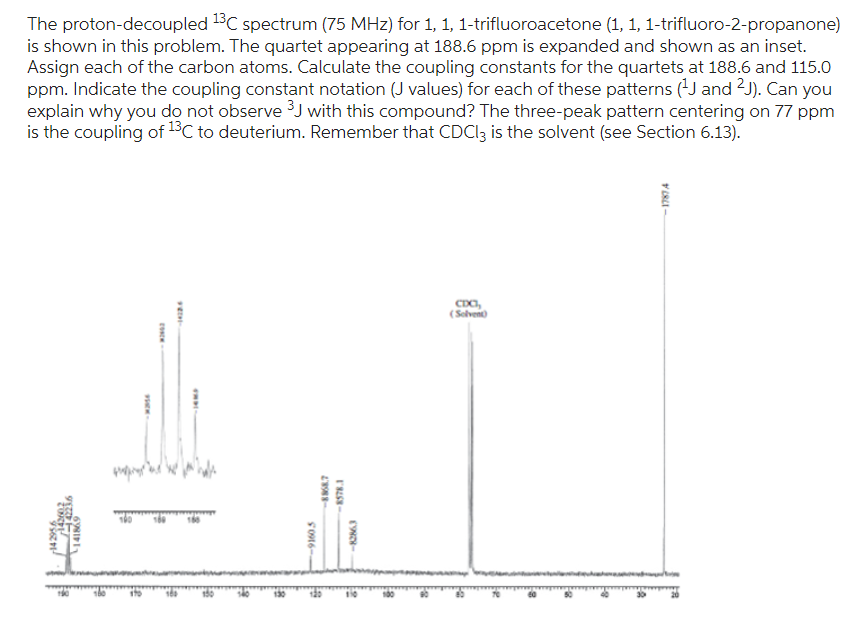 Solved The proton-decoupled 13C spectrum ( 75MHz ) for 1, 1, | Chegg.com