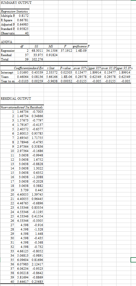 Solved SUMMARY OUTPUT \begin{tabular}{lr} \hline Regression | Chegg.com