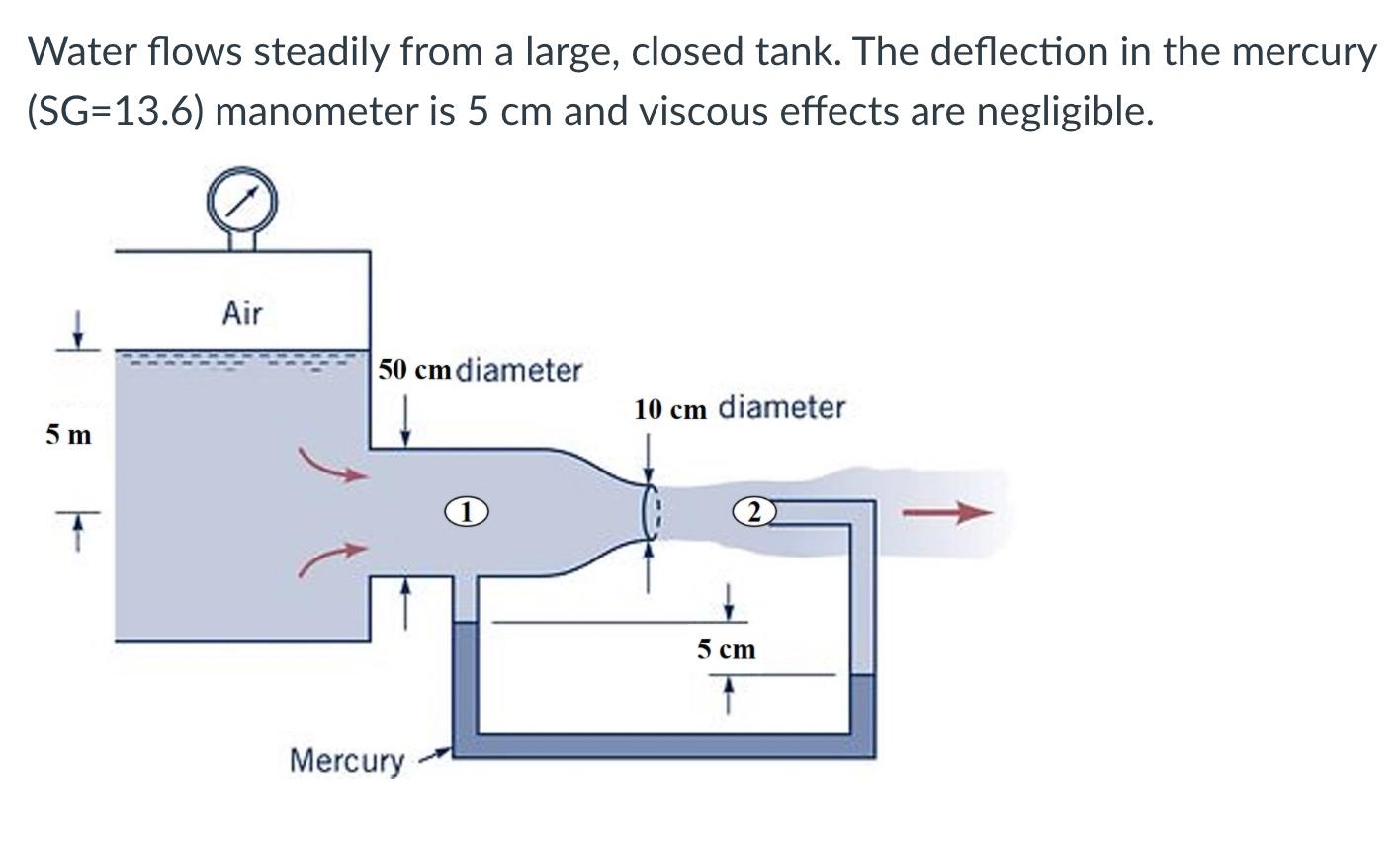 Solved Water flows steadily from a large, closed tank. The | Chegg.com