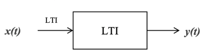 Solved We consider the following LTI system The | Chegg.com