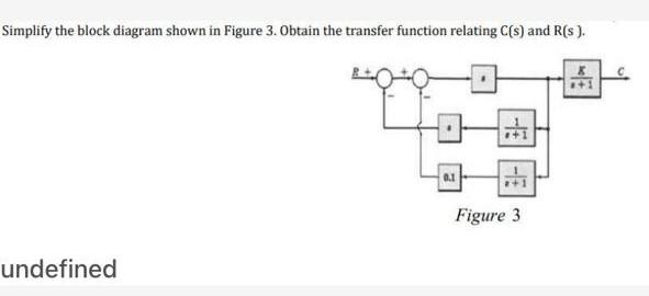Solved Simplify the block diagram shown in Figure 3. Obtain | Chegg.com