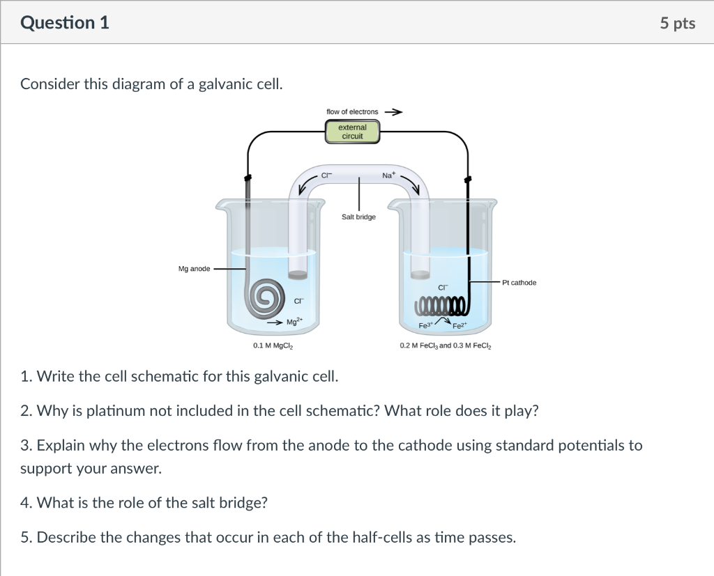 Solved Question 1 Consider this diagram of a galvanic cell. | Chegg.com