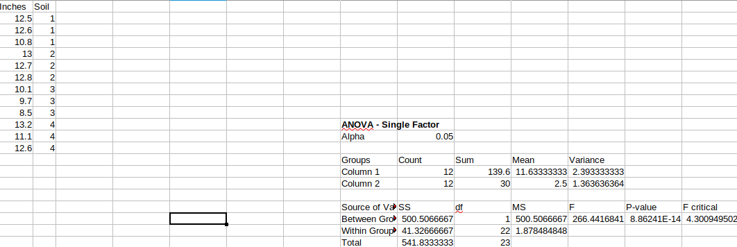 What is the SSTr for the ANOVA? Give your answer to | Chegg.com