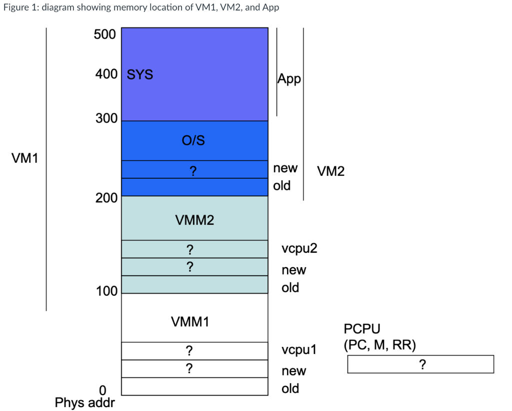 Solved Consider now a recursively virtualized system based | Chegg.com