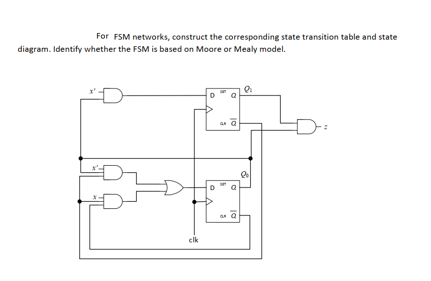 Solved For FSM networks, construct the corresponding state | Chegg.com