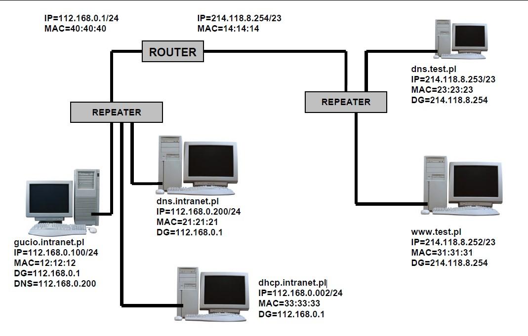 Solved Exercise 3 We have a network as shown below. The user | Chegg.com