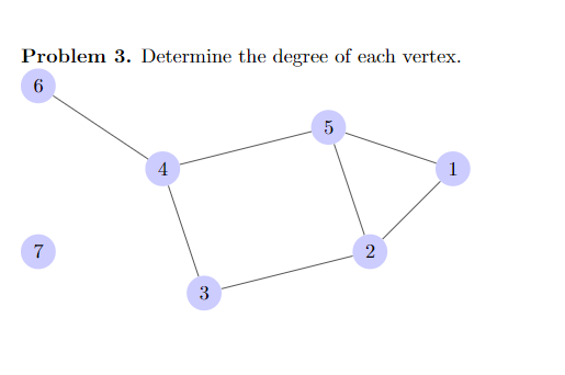 Solved Problem 3. Determine the degree of each vertex. | Chegg.com